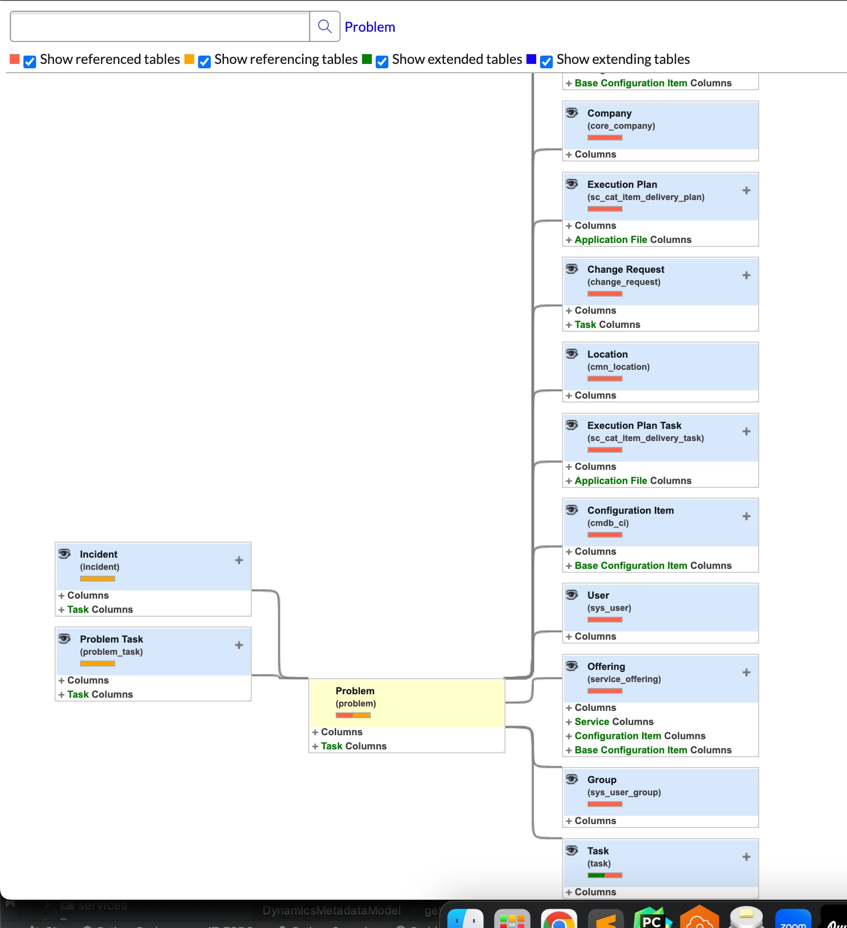 How to get referencing table of given table using ... - ServiceNow Community